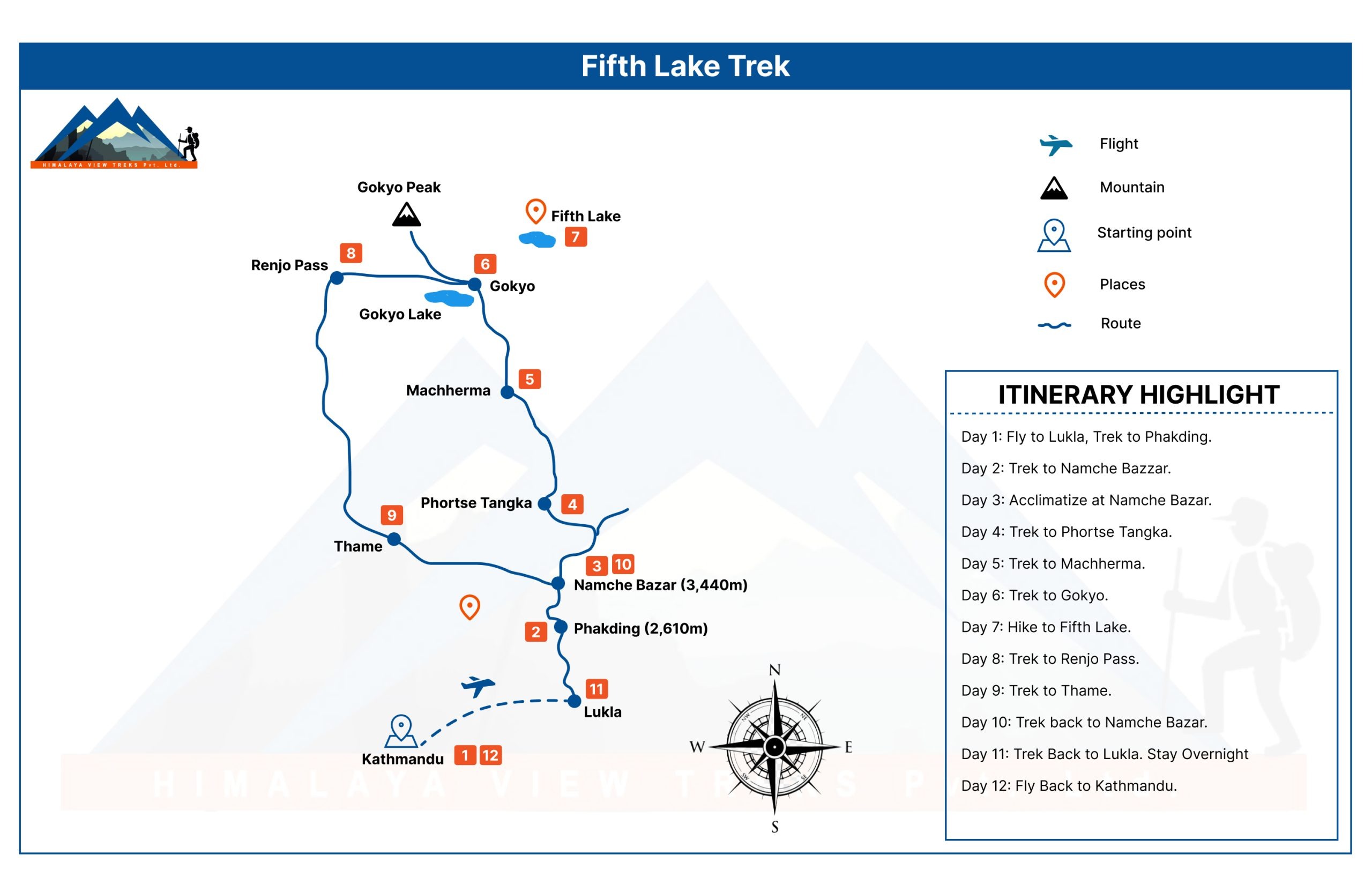 Fifth Lake Trek - 5357m Fifth Lake Trekking - HVT
